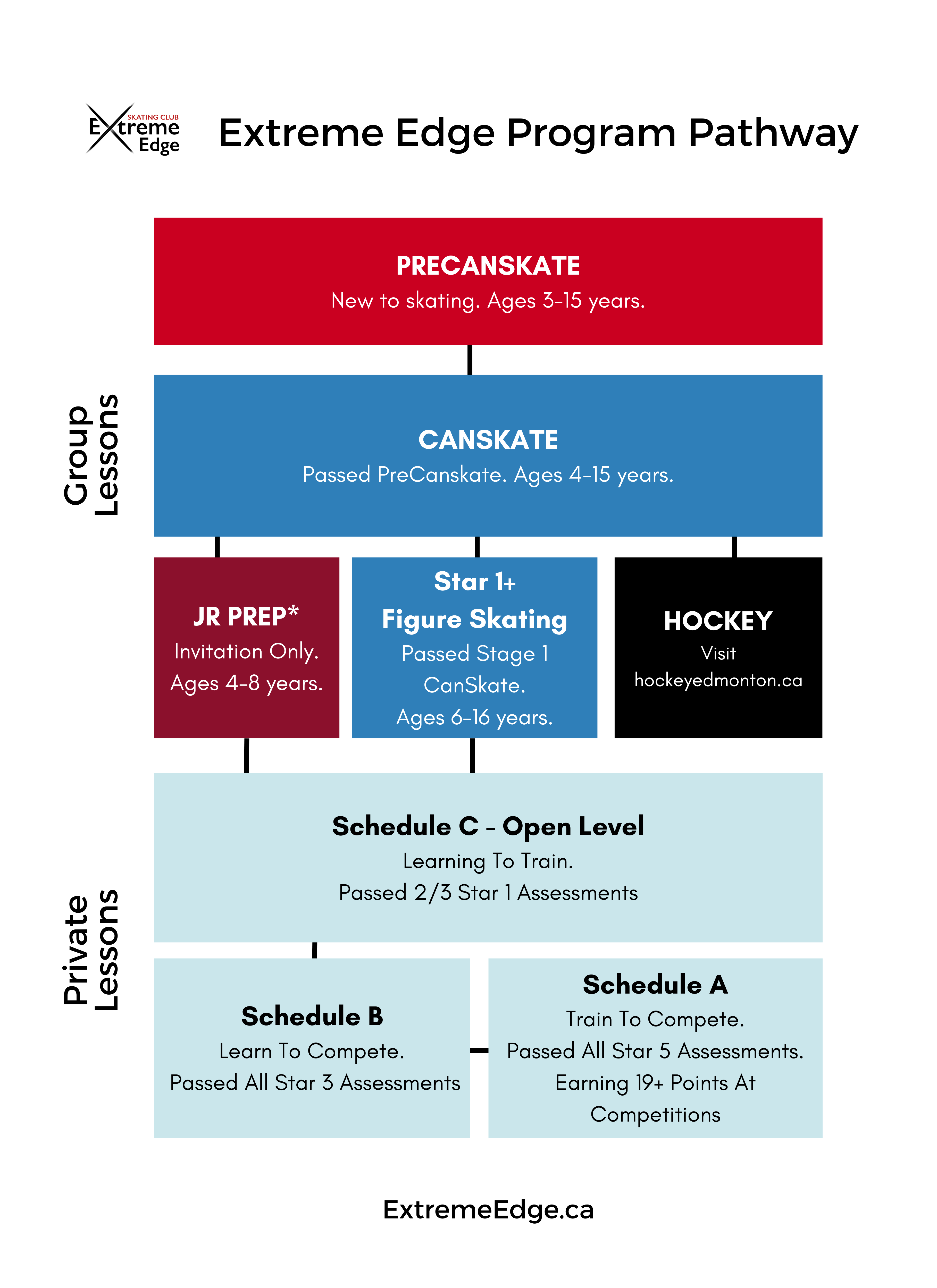 Learn To Skate :: Extreme Edge Skating Club, Edmonton